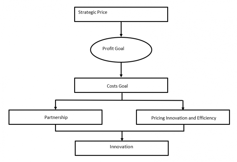 How to Prepare a Work-Plan and Budget for the Upcoming 2020 year, and ...